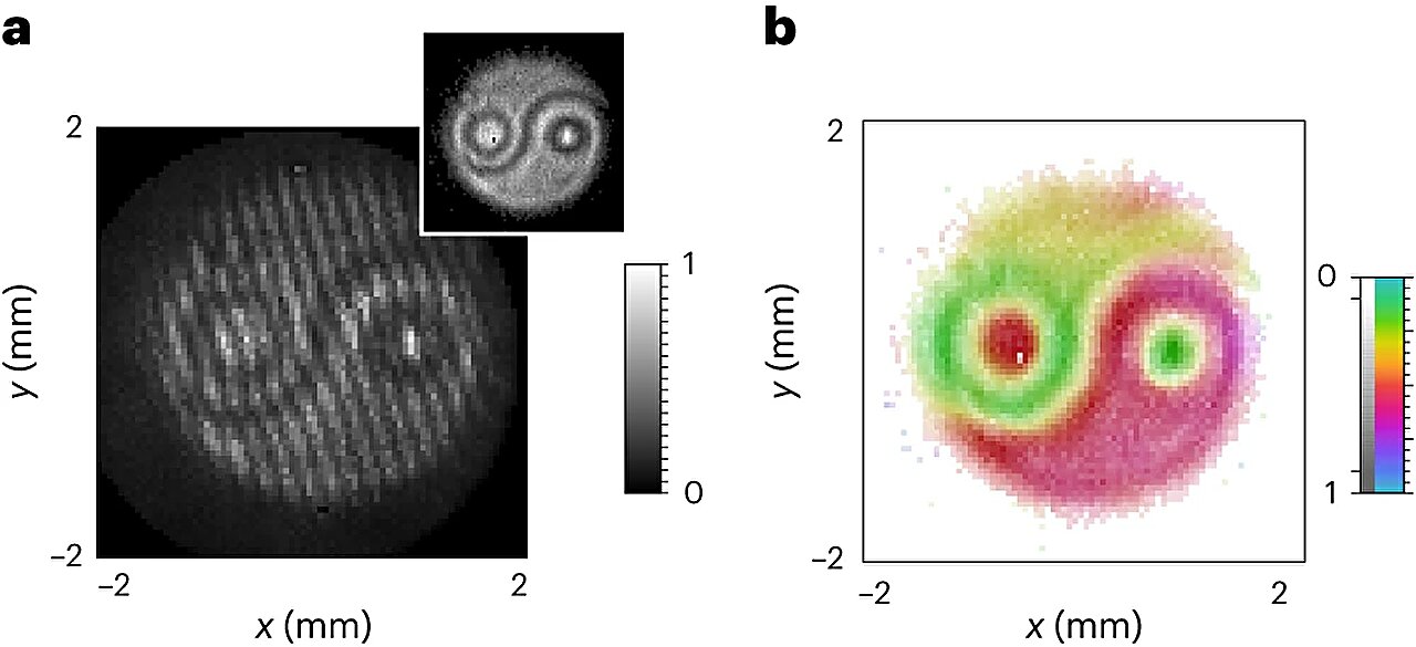 Yin Yang e il Tao della fisica quantistica – I Ching e Numerologia ...